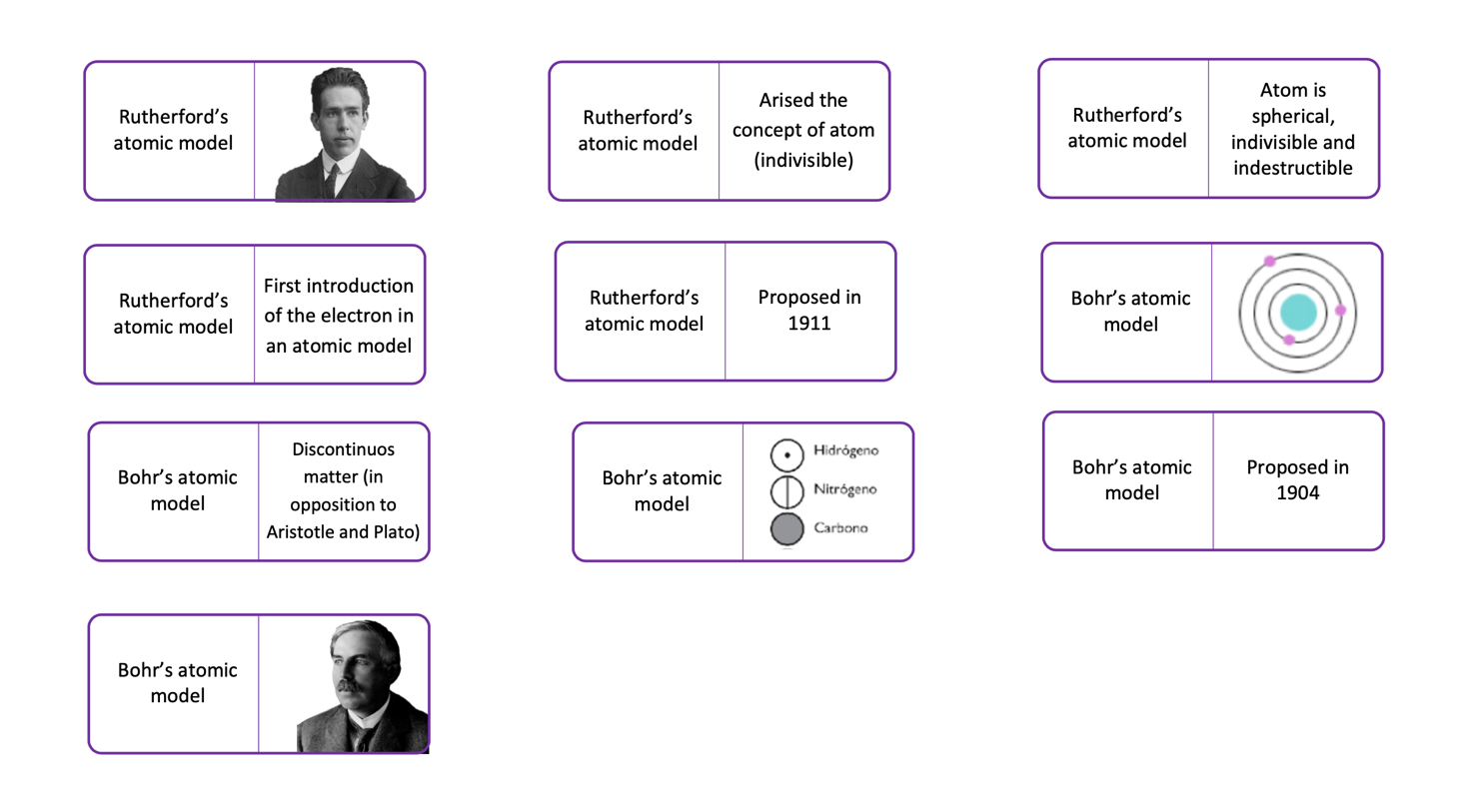 Dominó de los modelos atómicos (Atomic models dominoes) – Blog de ...